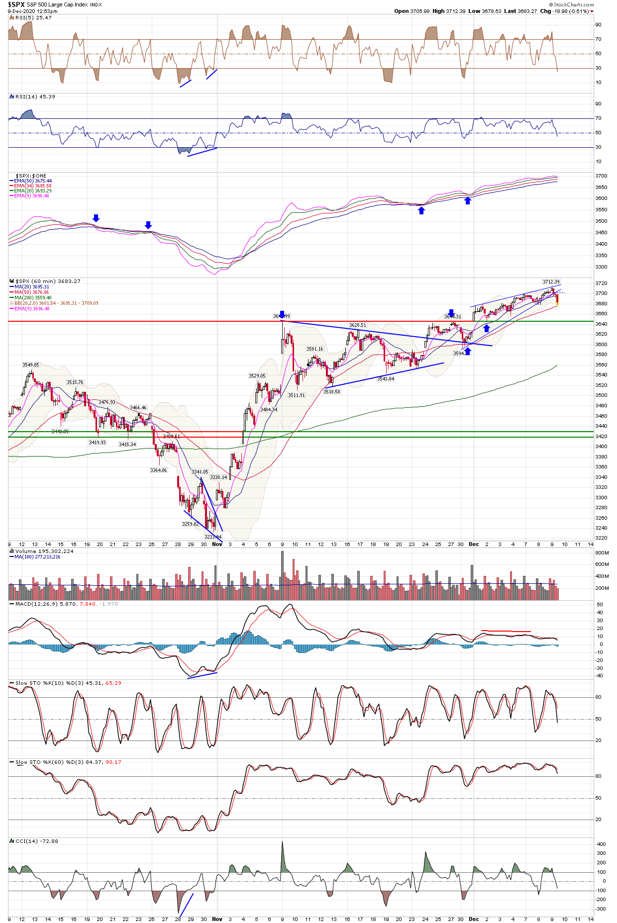 BreakPoint Trades, Unparalleled Technical Analysis for your RIA, 401K ...