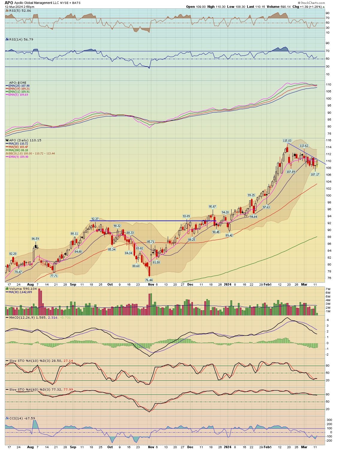 BreakPoint Trades, Unparalleled Technical Analysis for your RIA, 401K ...