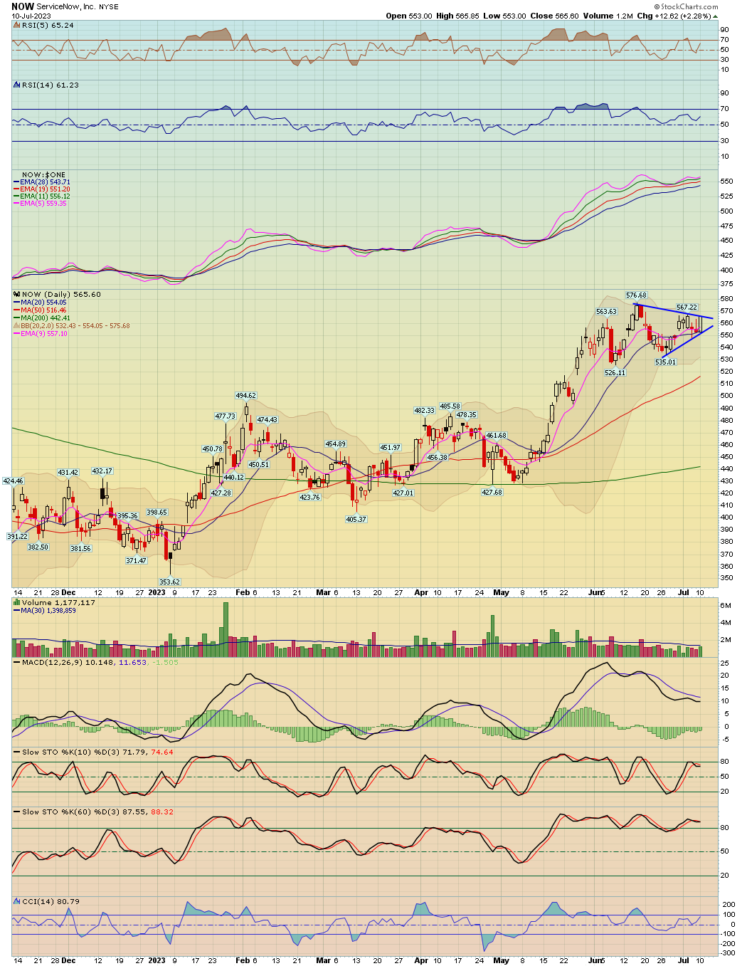 BreakPoint Trades, Unparalleled Technical Analysis for your RIA, 401K ...