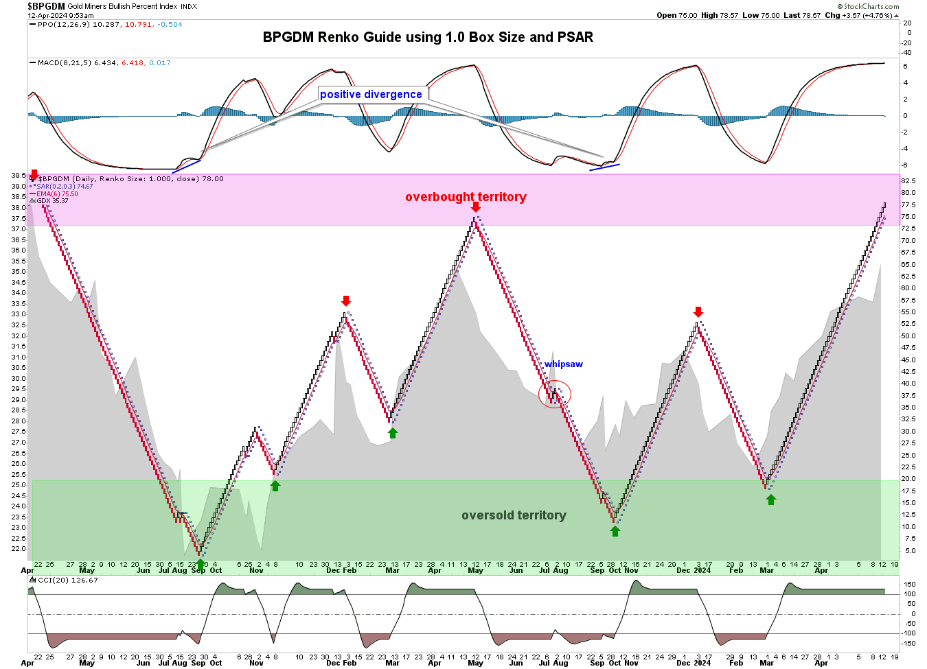BreakPoint Trades, Unparalleled Technical Analysis for your RIA, 401K ...