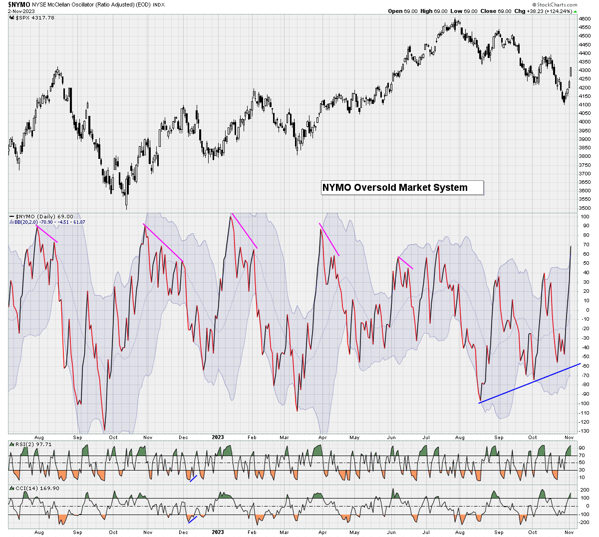 BreakPoint Trades, Unparalleled Technical Analysis for your RIA, 401K ...