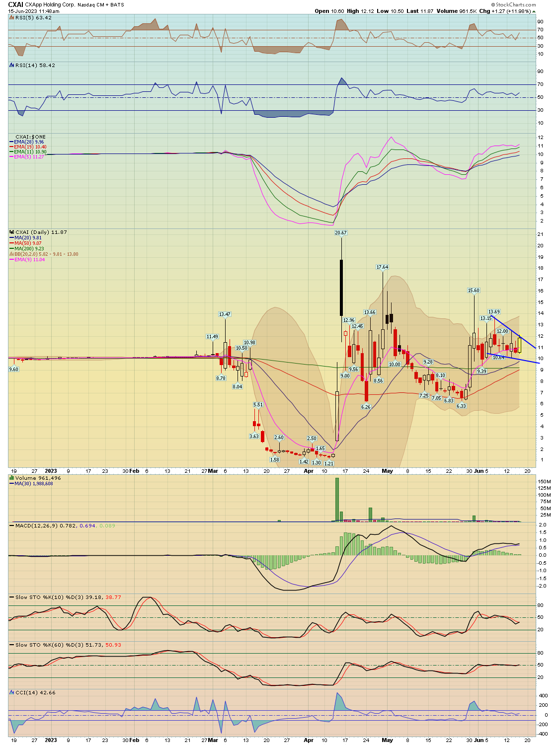 BreakPoint Trades, Unparalleled Technical Analysis for your RIA, 401K ...