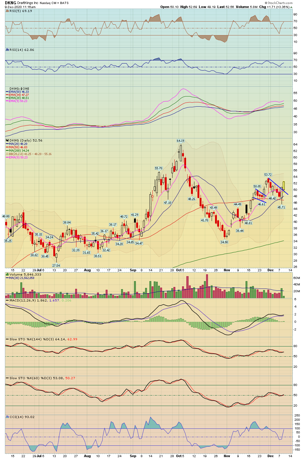 BreakPoint Trades, Unparalleled Technical Analysis for your RIA, 401K ...