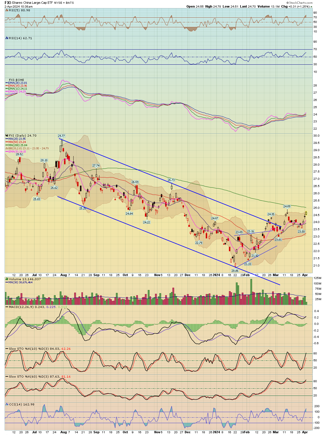 BreakPoint Trades, Unparalleled Technical Analysis for your RIA, 401K ...