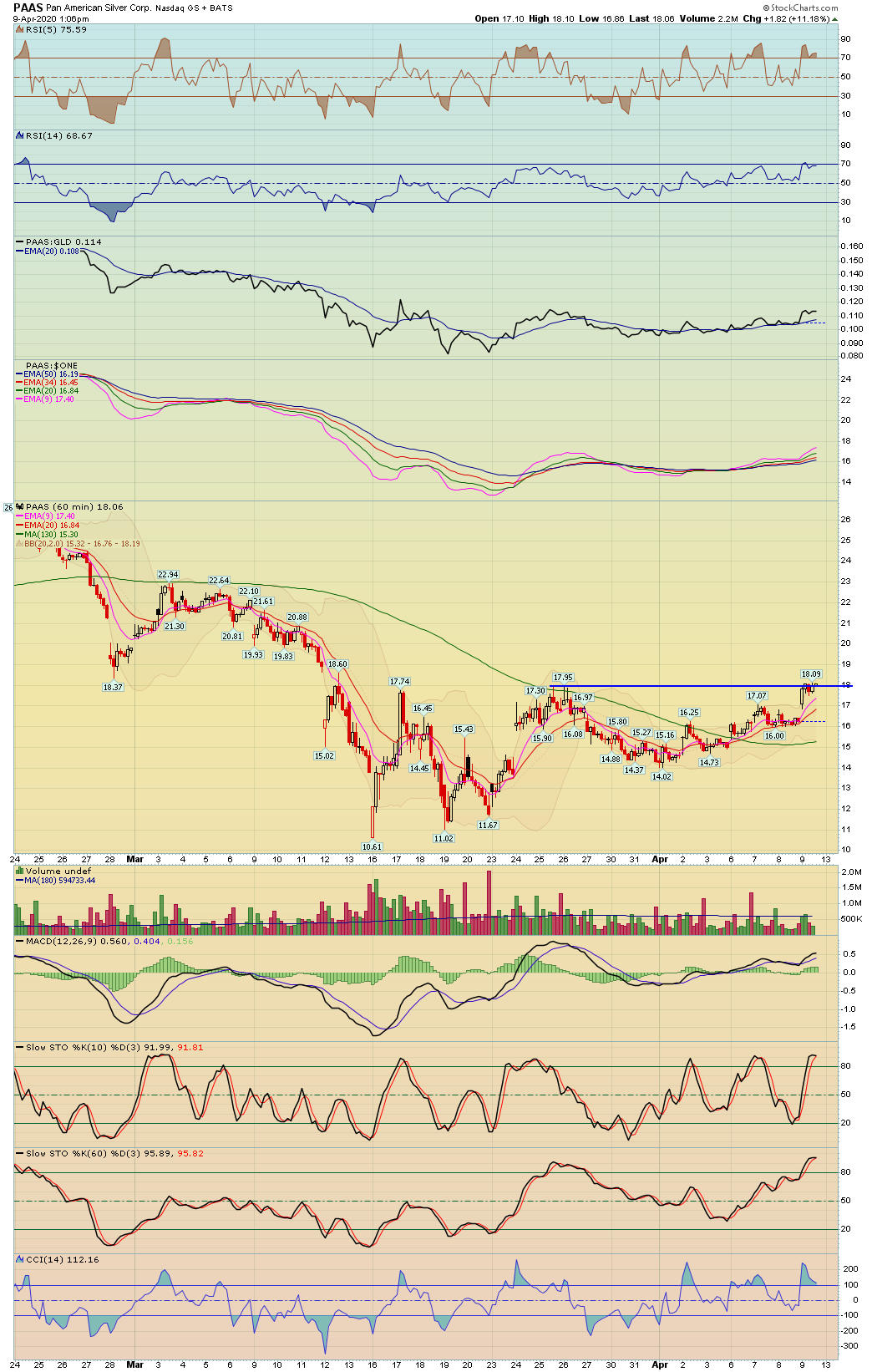 BreakPoint Trades, Unparalleled Technical Analysis for your RIA, 401K ...