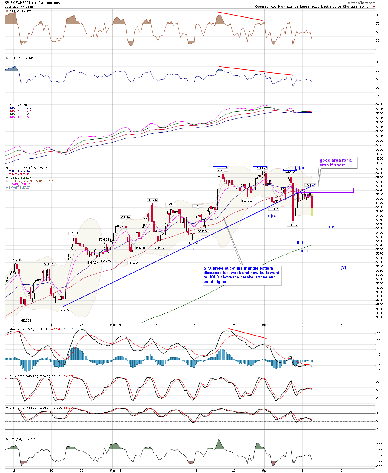 BreakPoint Trades, Unparalleled Technical Analysis for your RIA, 401K ...