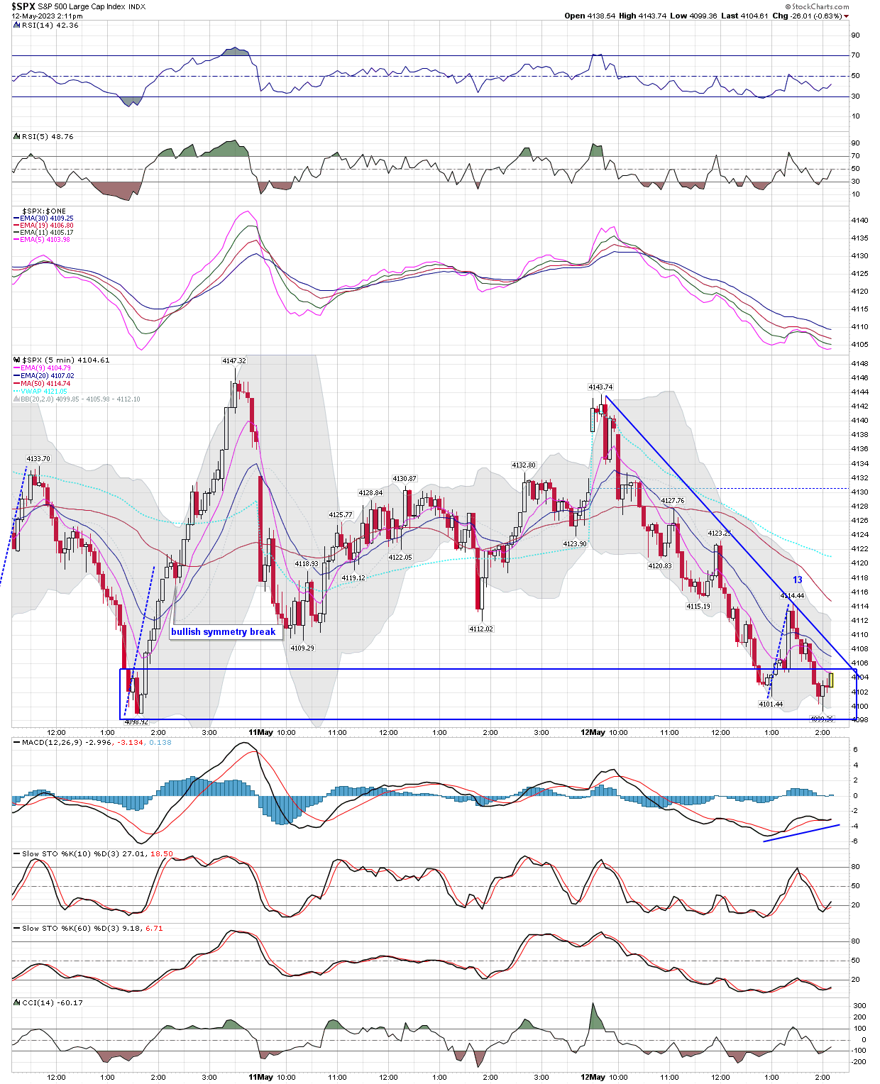 BreakPoint Trades, Unparalleled Technical Analysis for your RIA, 401K ...