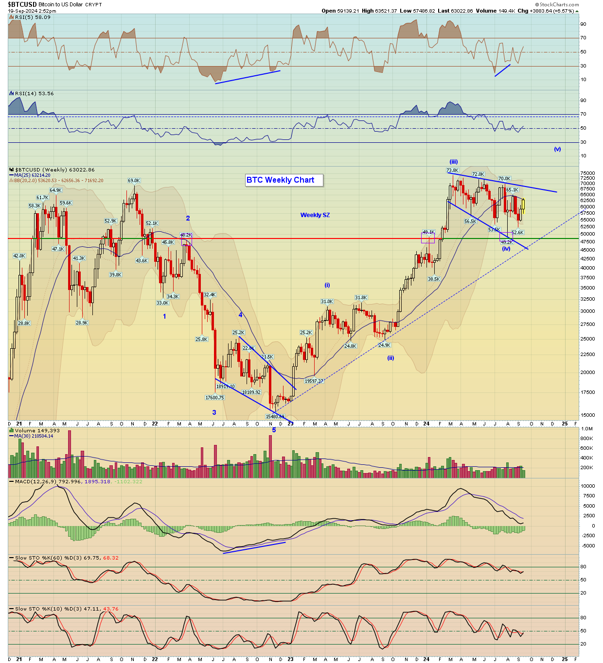 BreakPoint Trades, Unparalleled Technical Analysis for your RIA, 401K ...