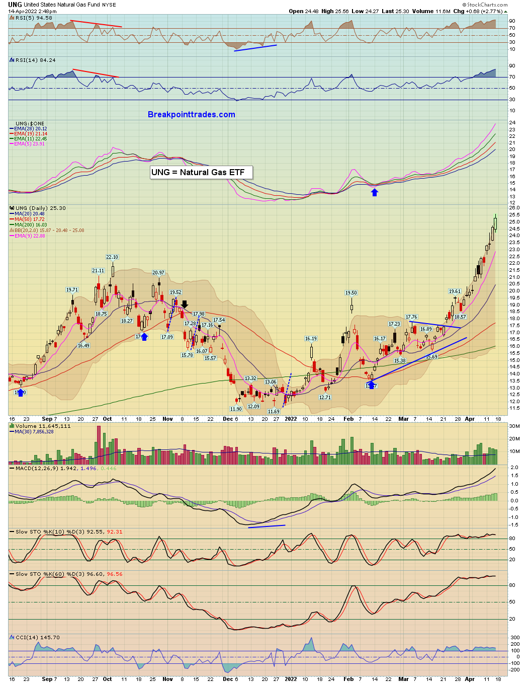 BreakPoint Trades, Unparalleled Technical Analysis for your RIA, 401K ...