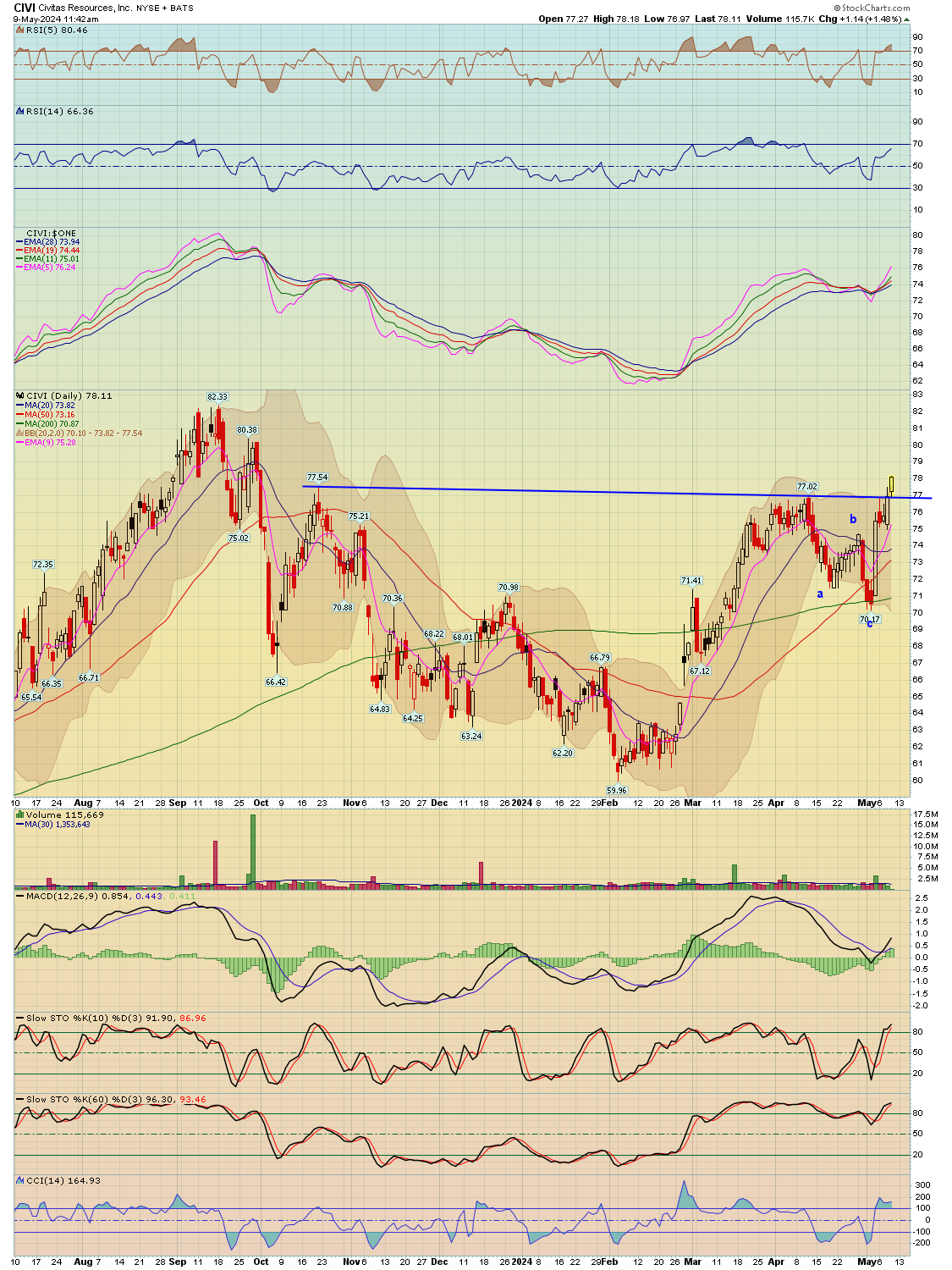 BreakPoint Trades, Unparalleled Technical Analysis for your RIA, 401K ...