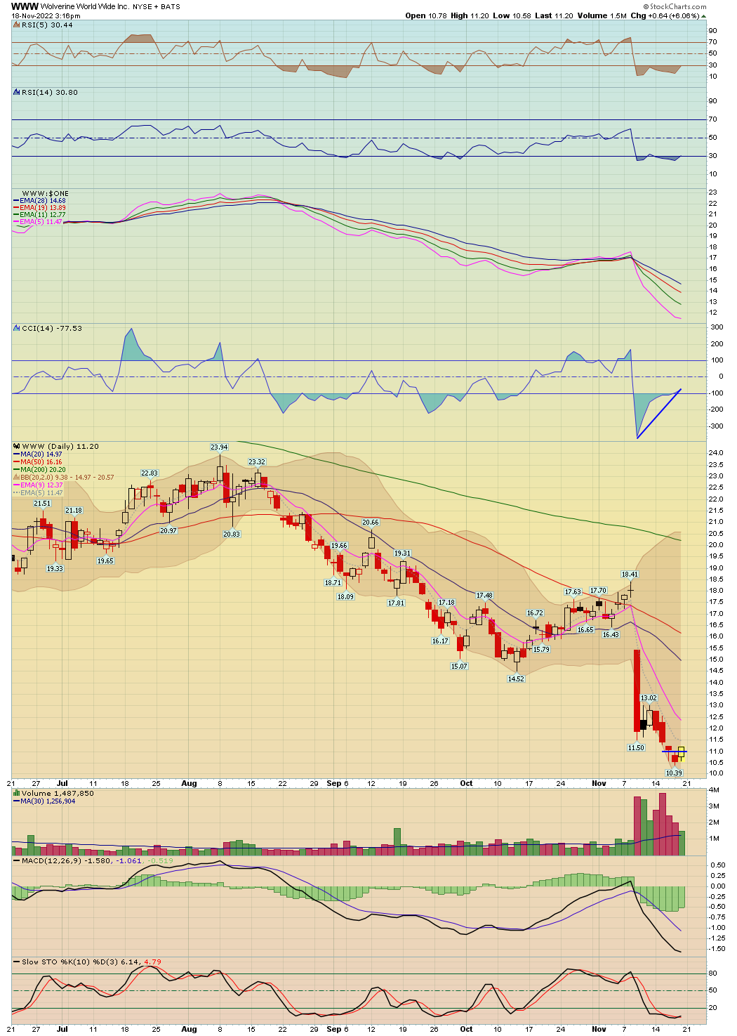 BreakPoint Trades, Unparalleled Technical Analysis for your RIA, 401K ...