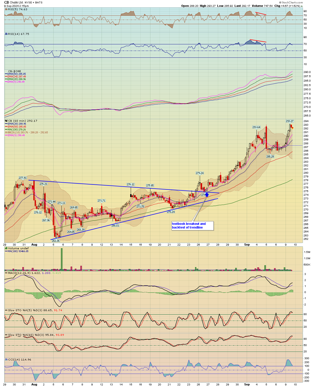 BreakPoint Trades, Unparalleled Technical Analysis for your RIA, 401K ...