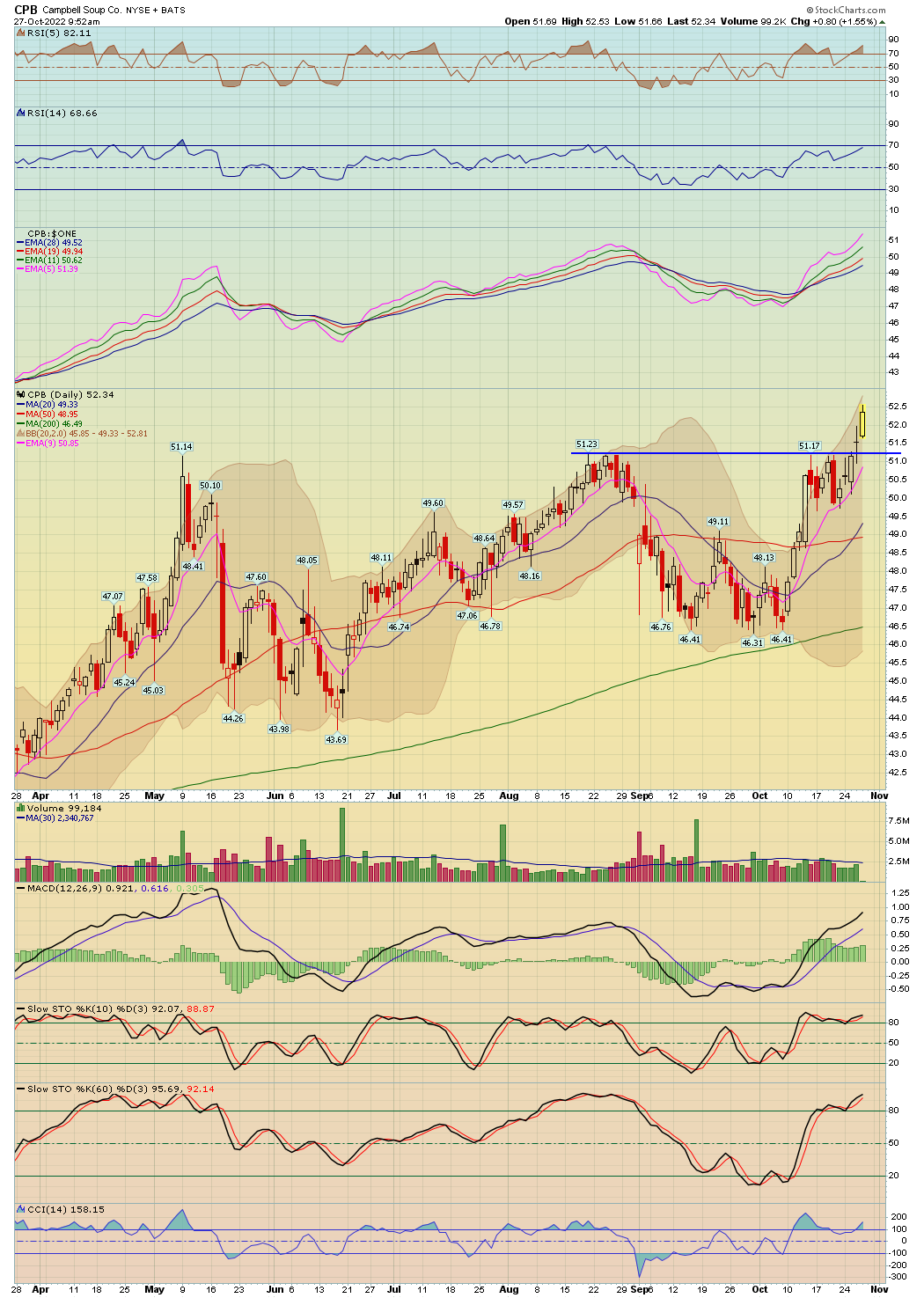 BreakPoint Trades, Unparalleled Technical Analysis for your RIA, 401K ...
