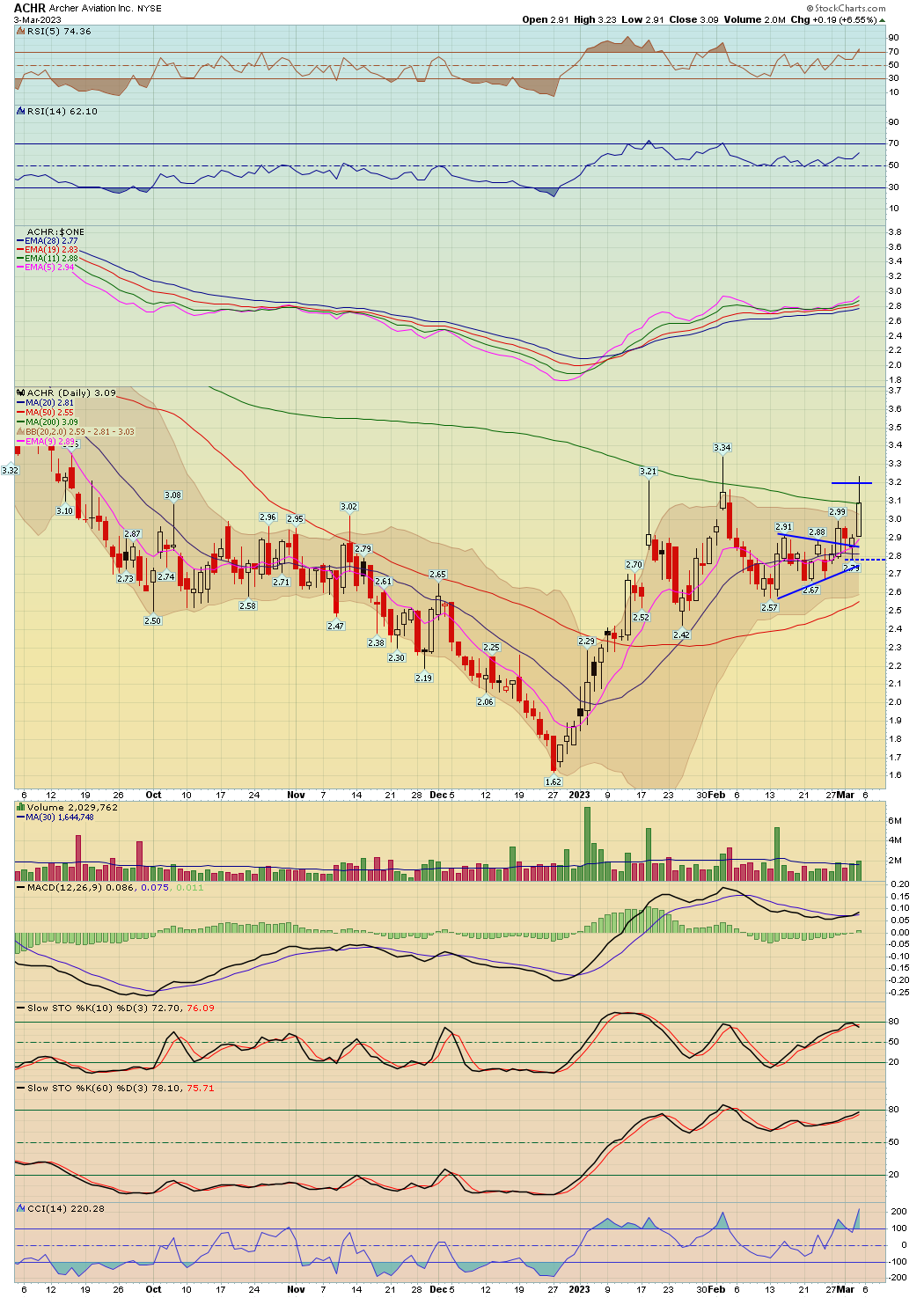 BreakPoint Trades, Unparalleled Technical Analysis for your RIA, 401K ...