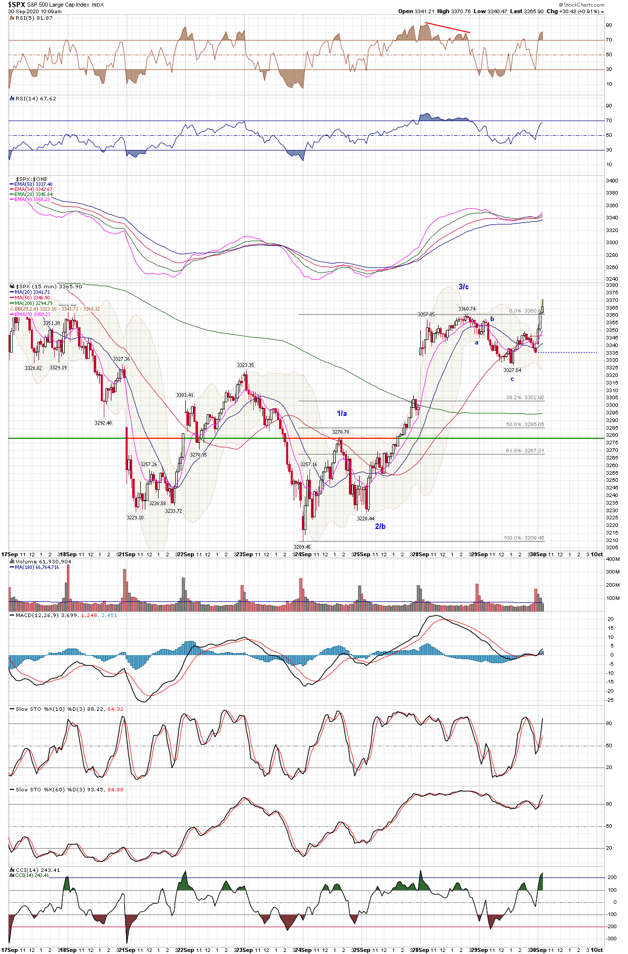 BreakPoint Trades, Unparalleled Technical Analysis for your RIA, 401K ...