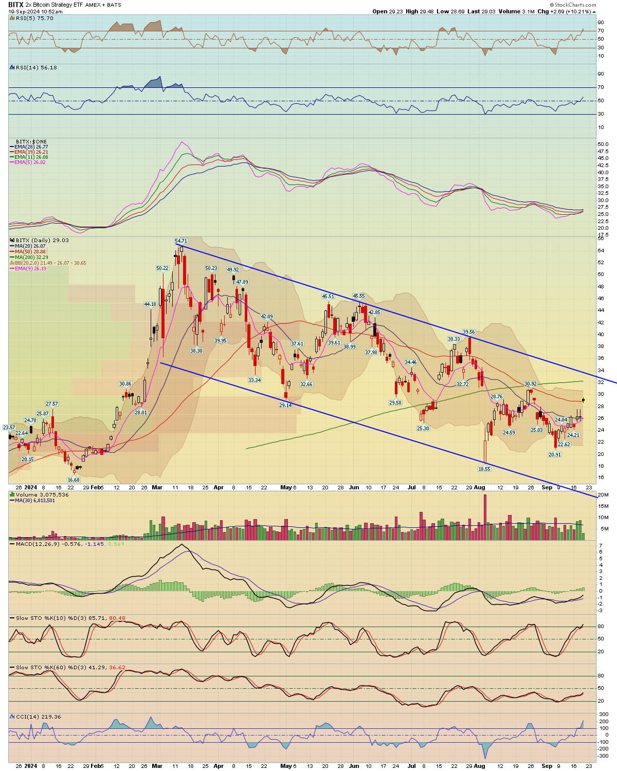 BreakPoint Trades, Unparalleled Technical Analysis for your RIA, 401K ...