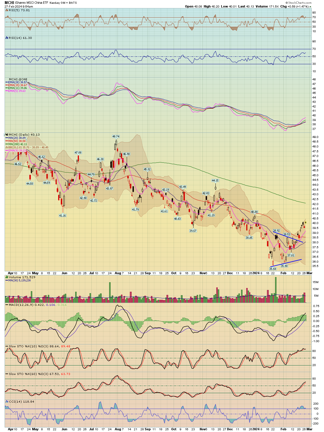 BreakPoint Trades, Unparalleled Technical Analysis for your RIA, 401K ...