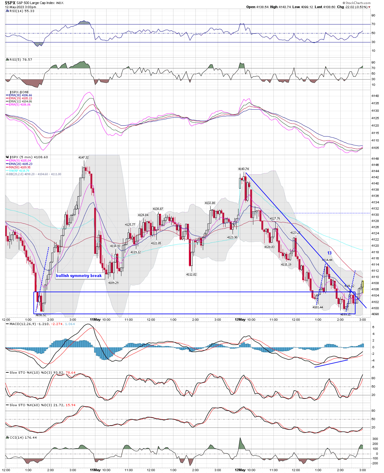 BreakPoint Trades, Unparalleled Technical Analysis for your RIA, 401K ...