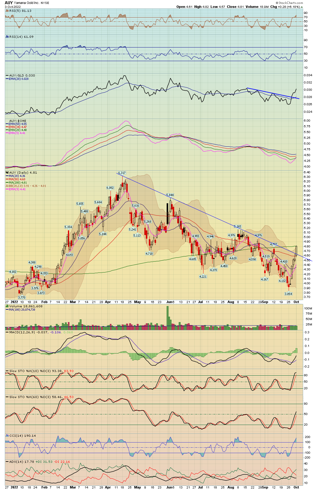BreakPoint Trades, Unparalleled Technical Analysis for your RIA, 401K ...