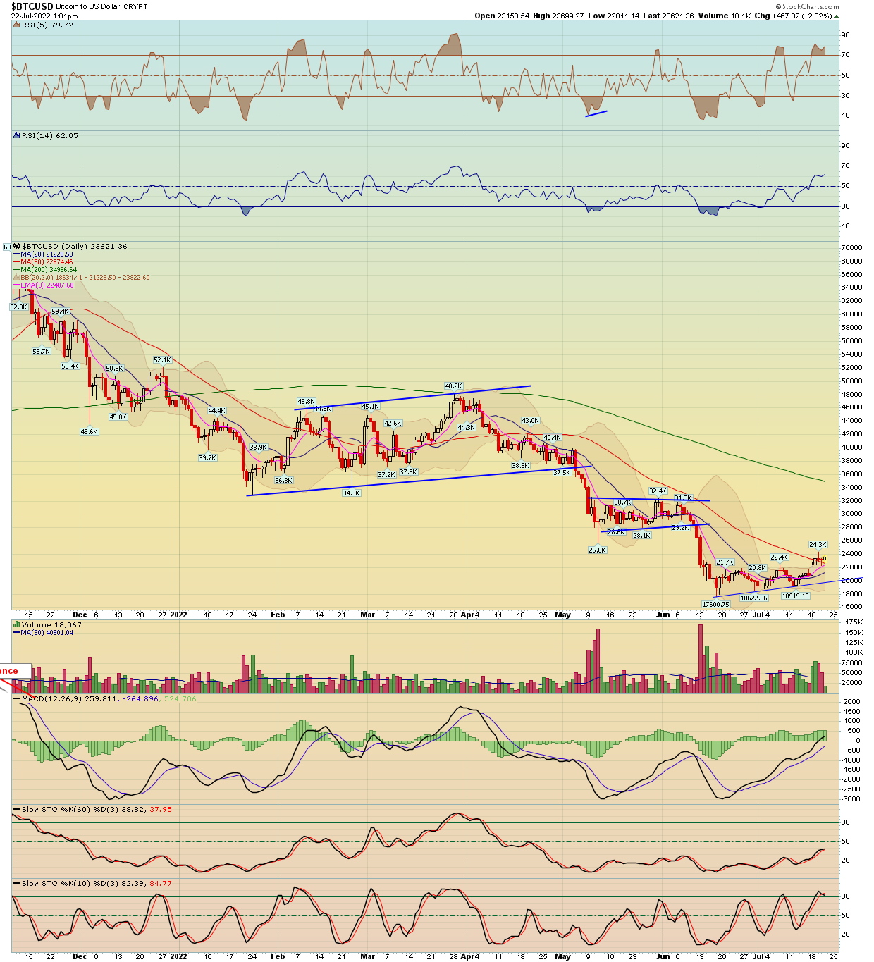 BreakPoint Trades, Unparalleled Technical Analysis for your RIA, 401K ...