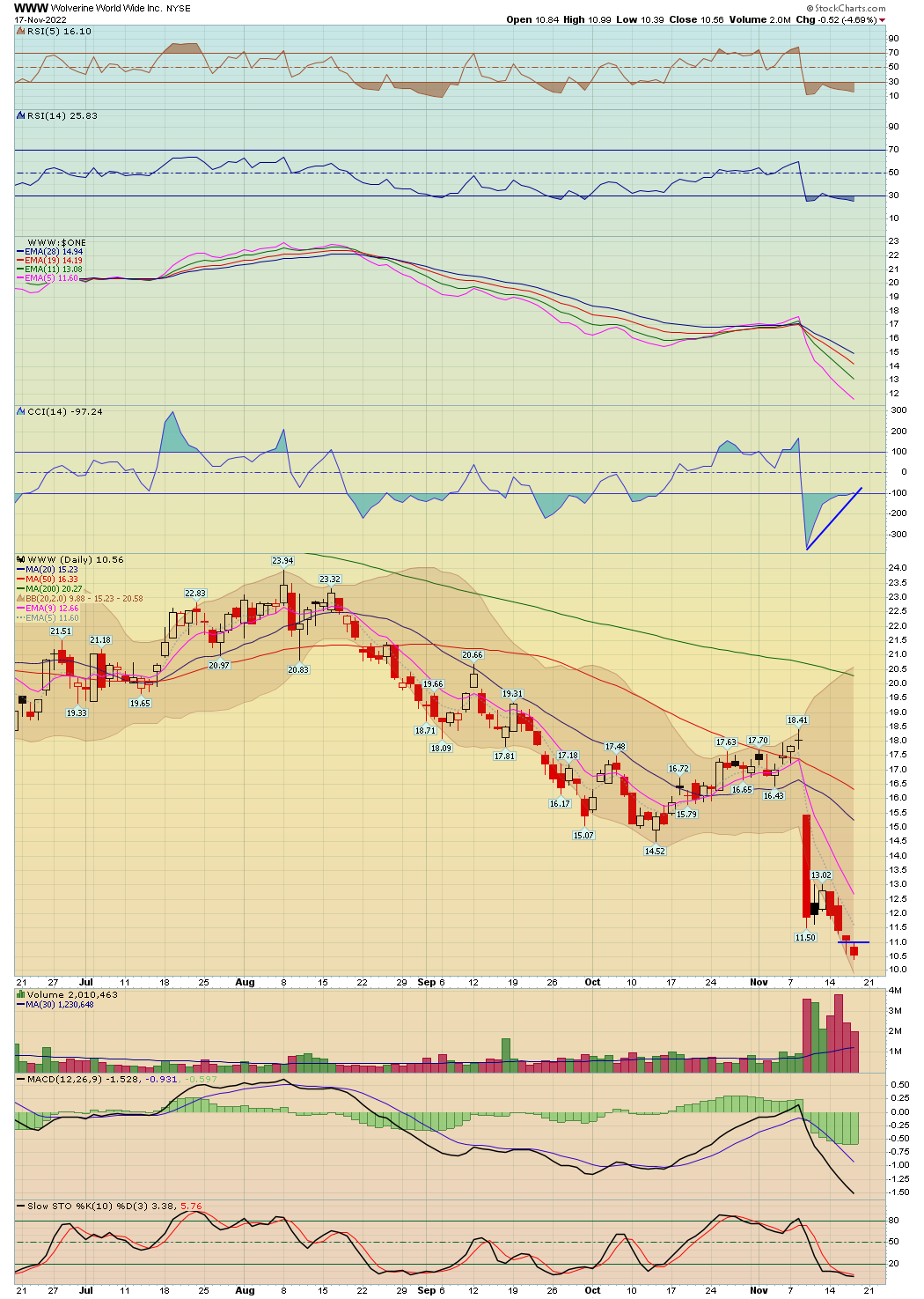 BreakPoint Trades, Unparalleled Technical Analysis for your RIA, 401K ...