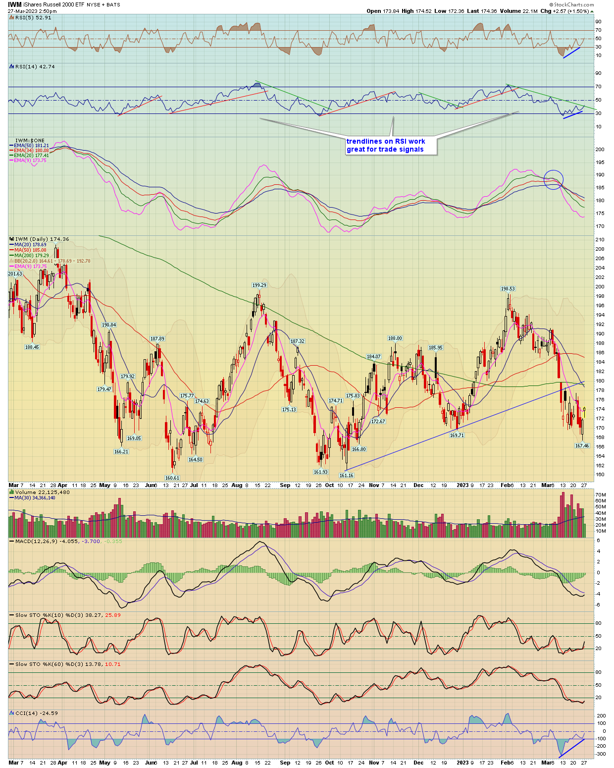 BreakPoint Trades, Unparalleled Technical Analysis for your RIA, 401K ...