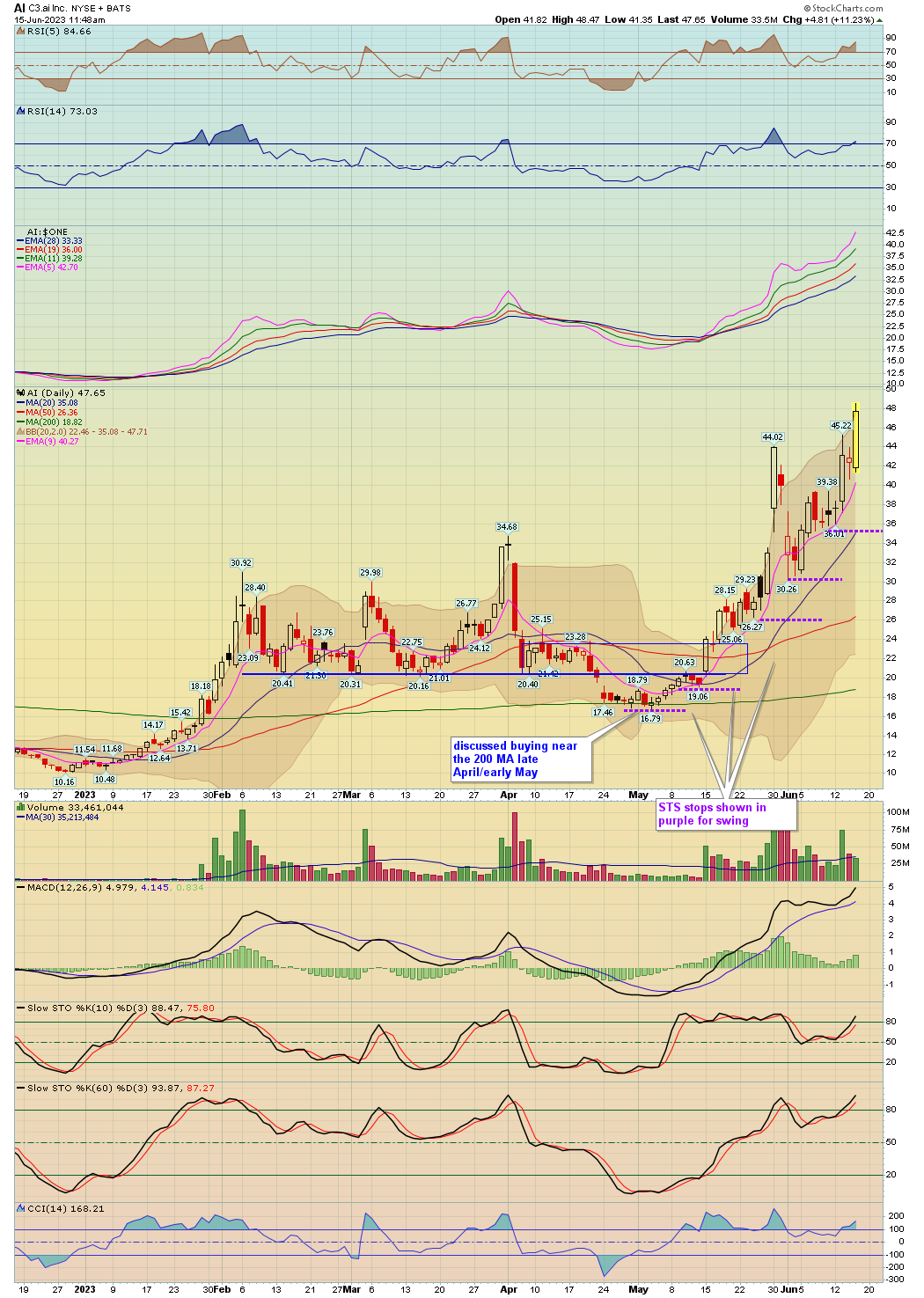 BreakPoint Trades, Unparalleled Technical Analysis for your RIA, 401K ...