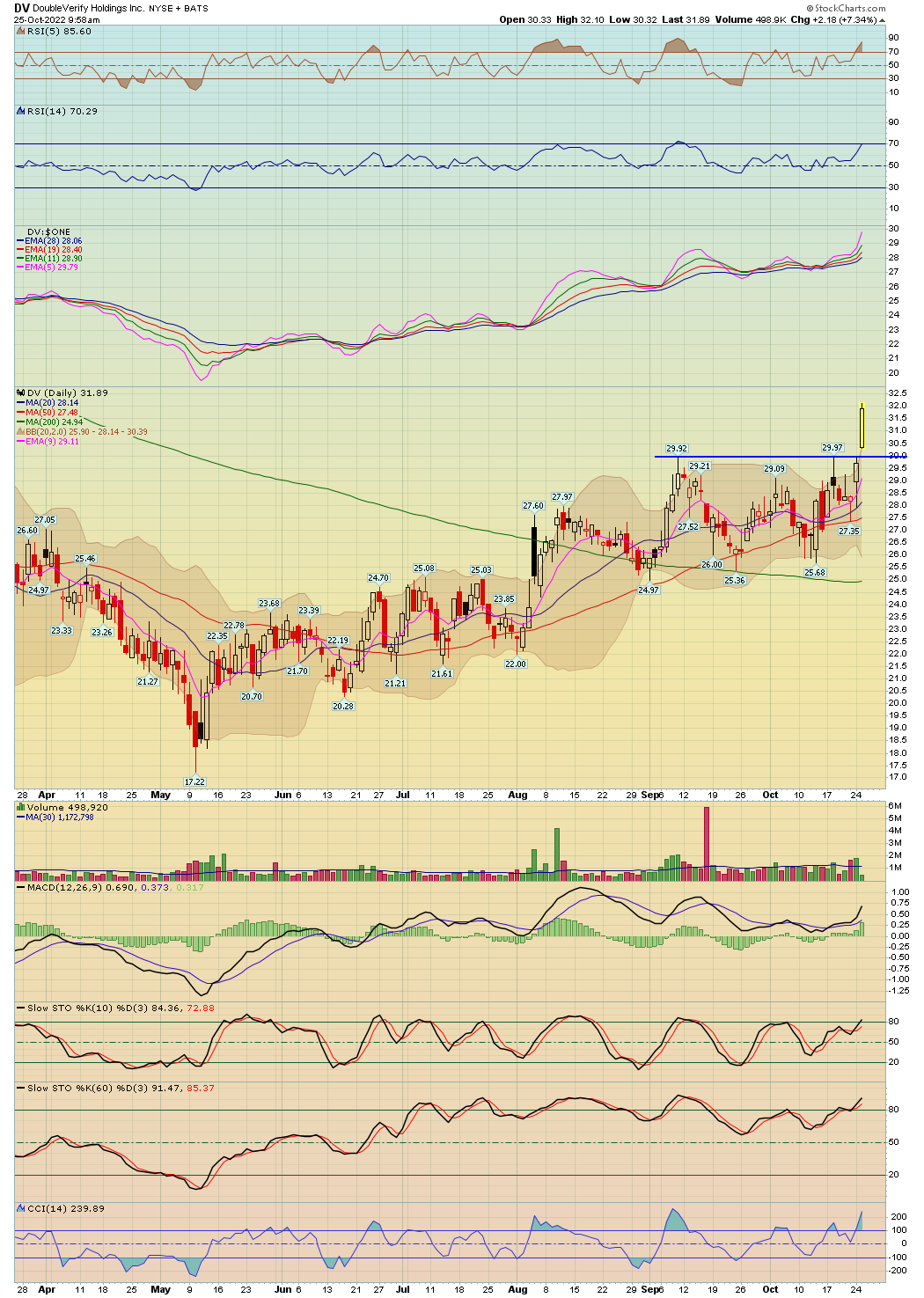 BreakPoint Trades, Unparalleled Technical Analysis for your RIA, 401K ...