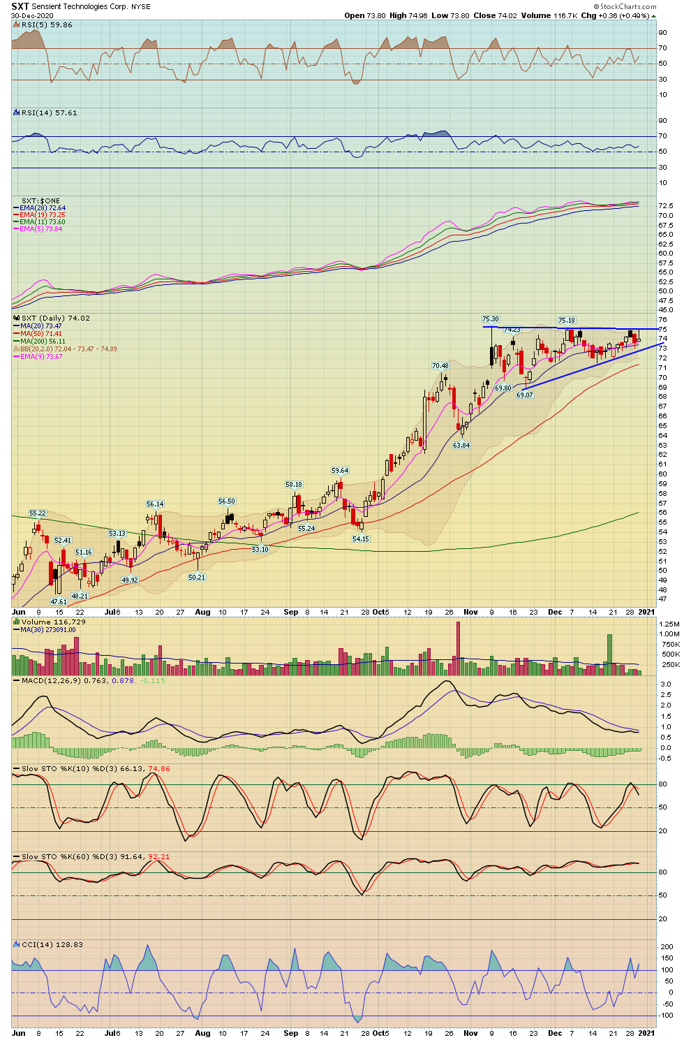 BreakPoint Trades, Unparalleled Technical Analysis for your RIA, 401K ...
