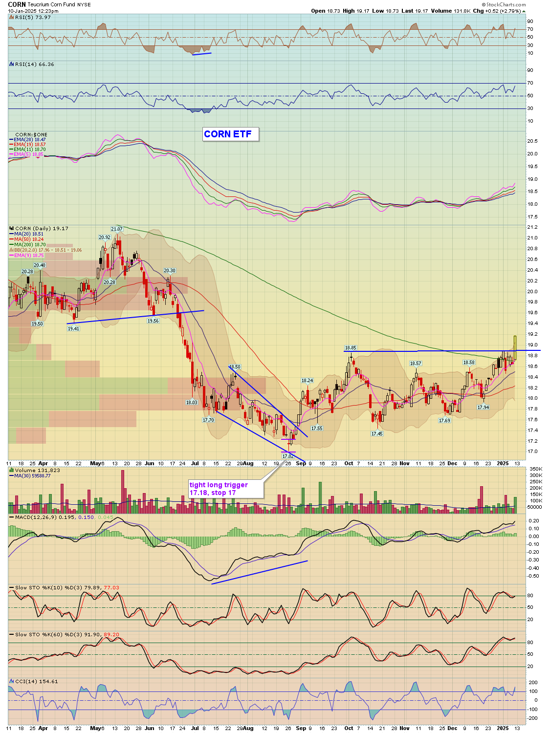 BreakPoint Trades, Unparalleled Technical Analysis for your RIA, 401K ...