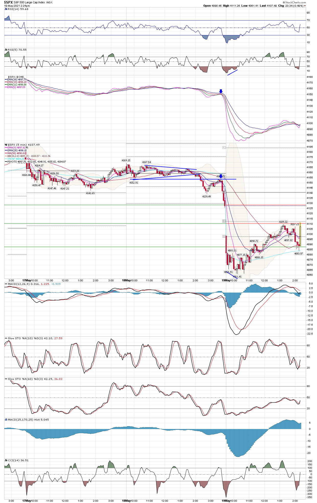 BreakPoint Trades, Unparalleled Technical Analysis for your RIA, 401K ...