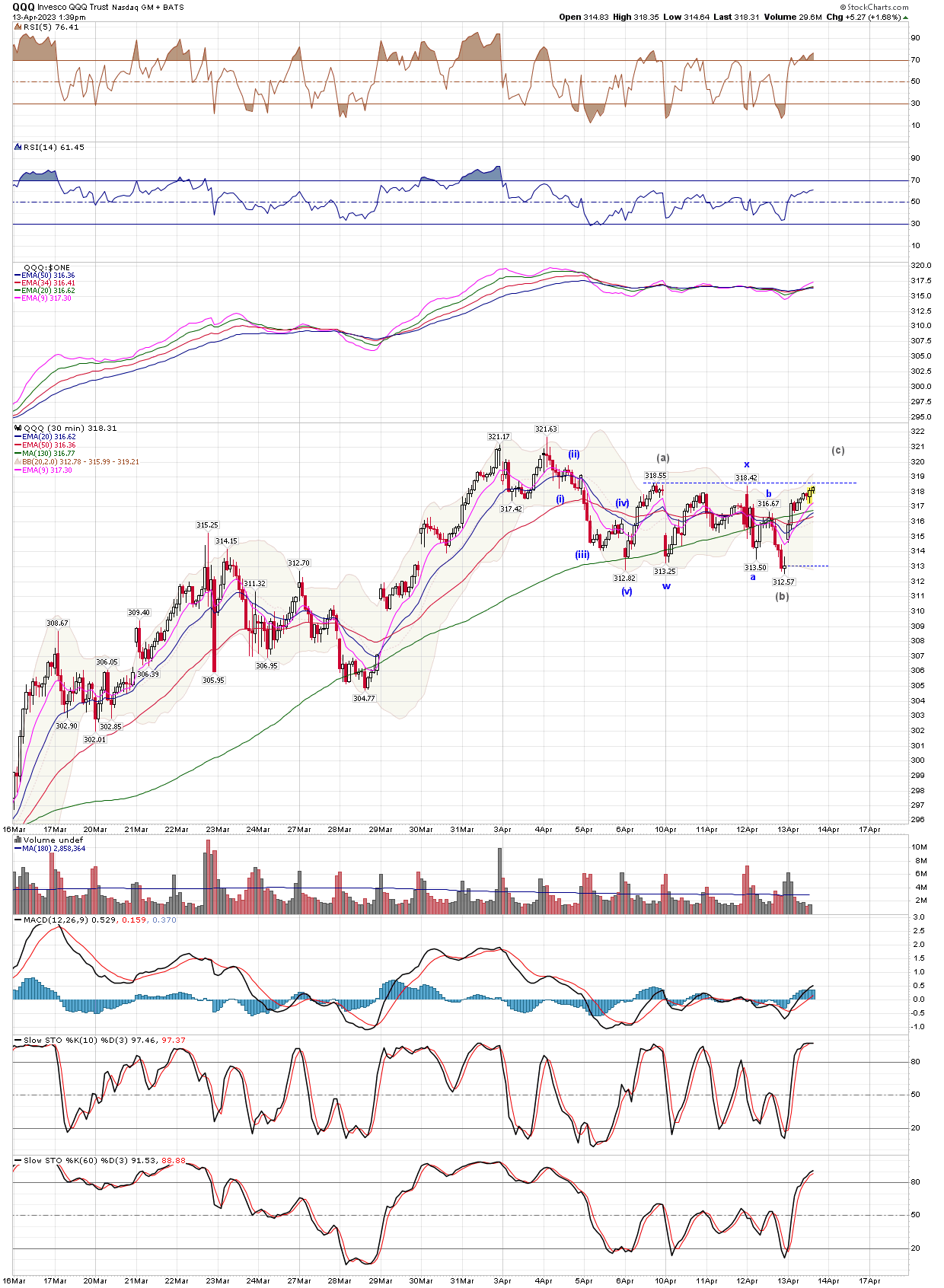 BreakPoint Trades, Unparalleled Technical Analysis for your RIA, 401K ...