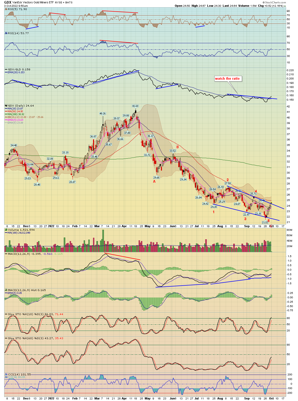 BreakPoint Trades, Unparalleled Technical Analysis for your RIA, 401K ...