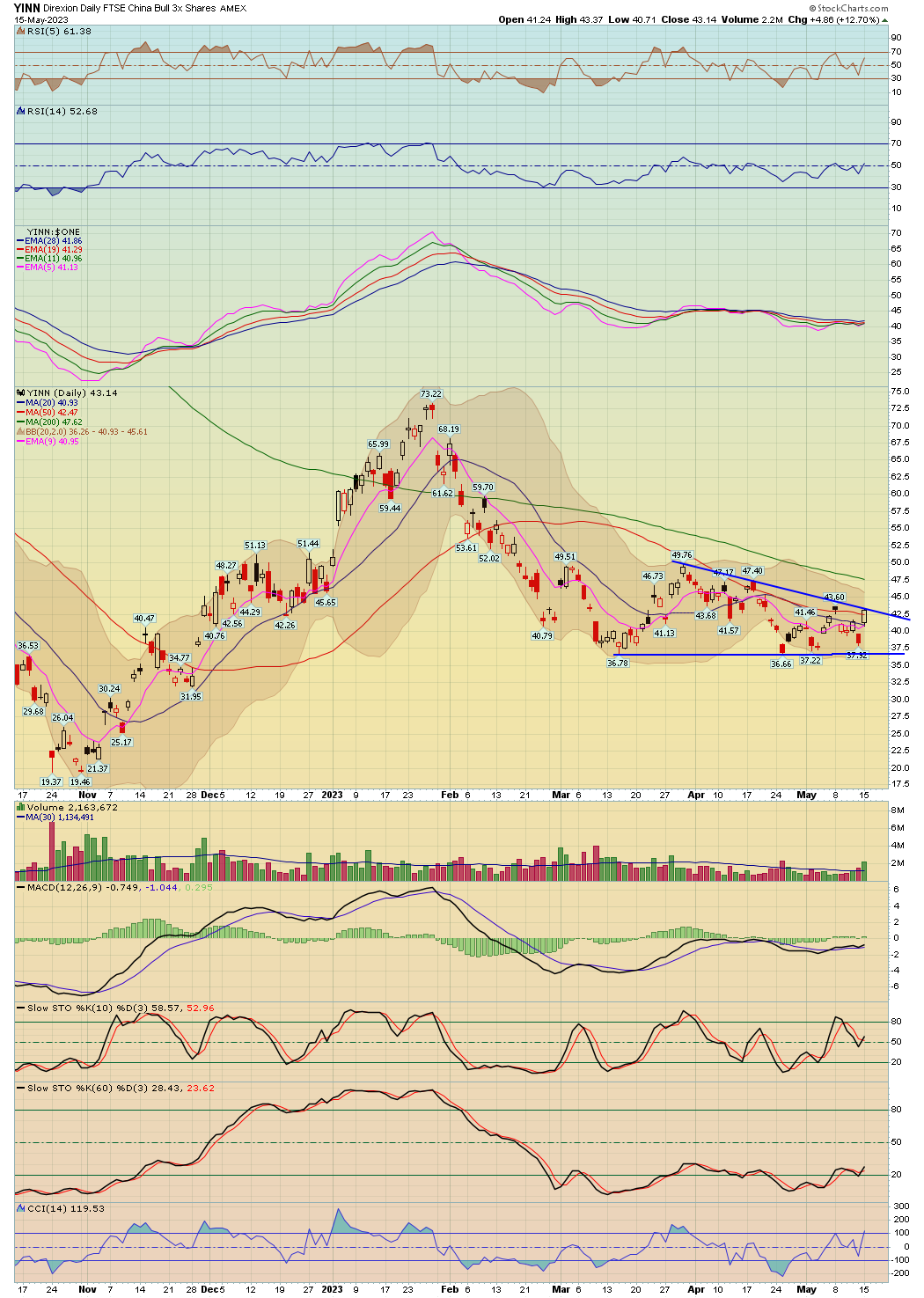 BreakPoint Trades, Unparalleled Technical Analysis for your RIA, 401K ...
