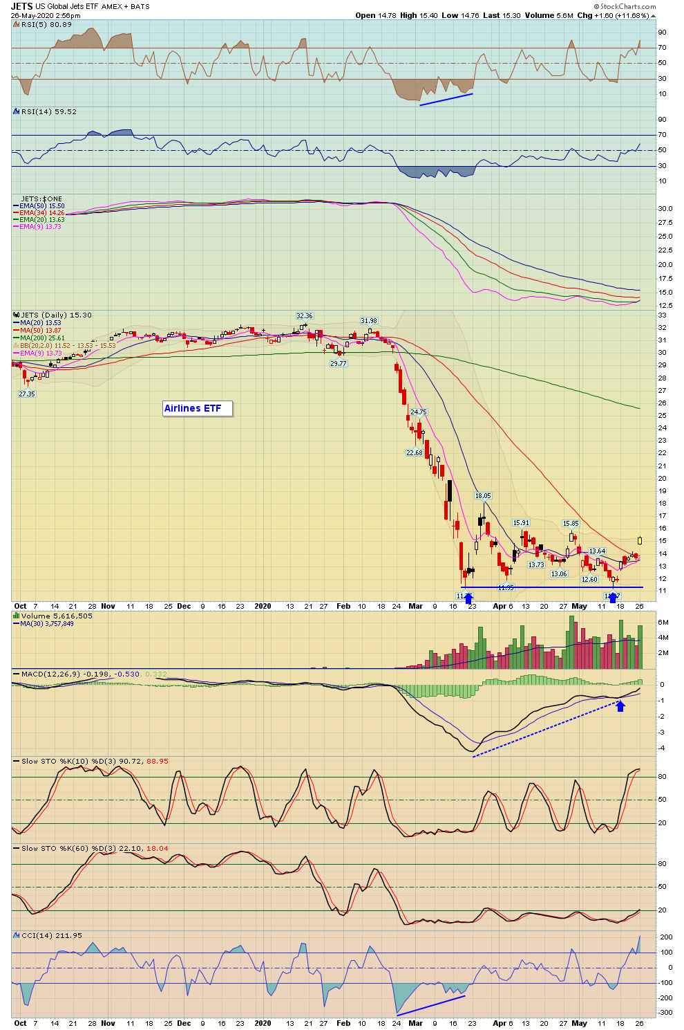 BreakPoint Trades, Unparalleled Technical Analysis for your RIA, 401K ...
