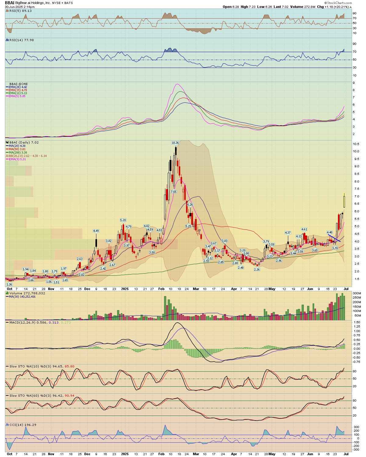 BreakPoint Trades, Unparalleled Technical Analysis for your RIA, 401K ...
