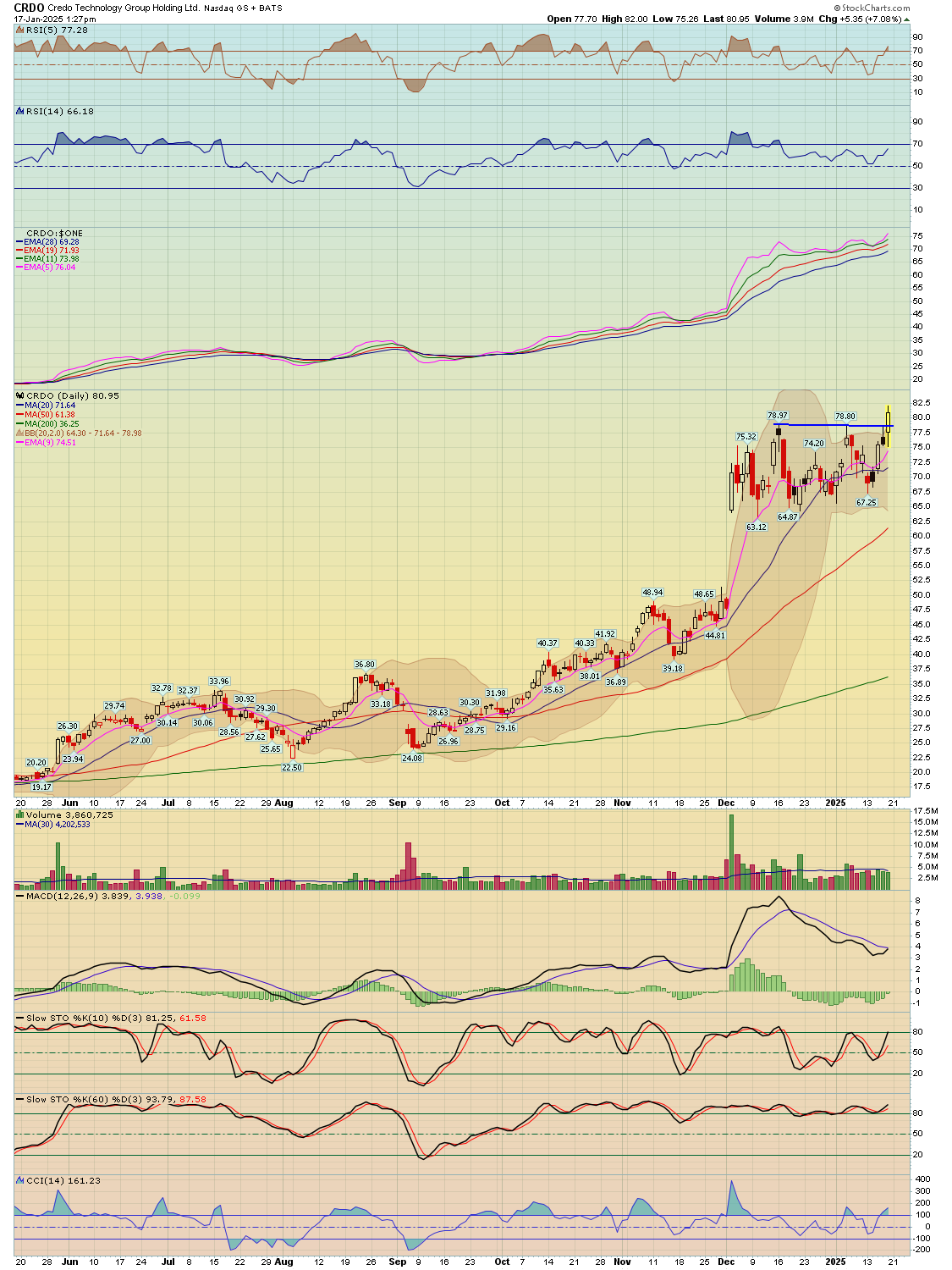 BreakPoint Trades, Unparalleled Technical Analysis for your RIA, 401K ...