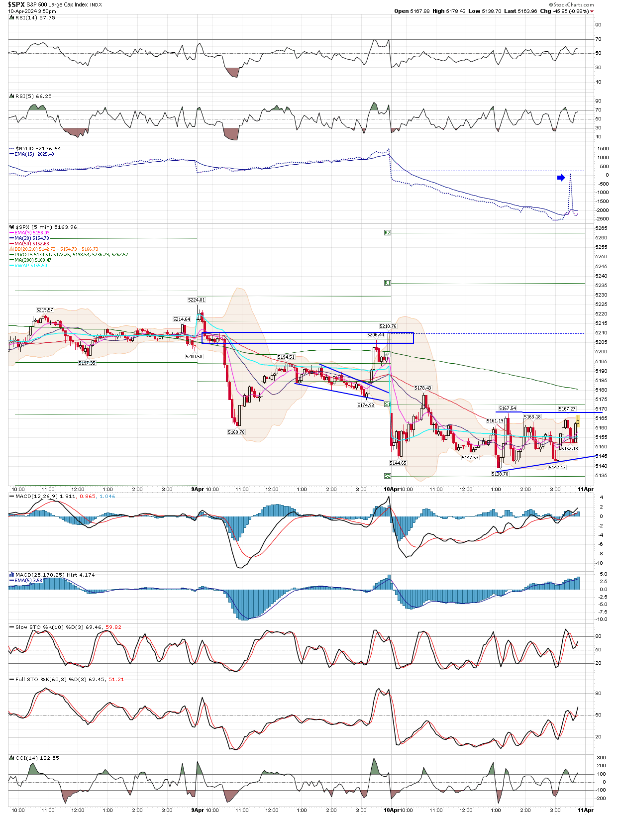 BreakPoint Trades, Unparalleled Technical Analysis for your RIA, 401K ...