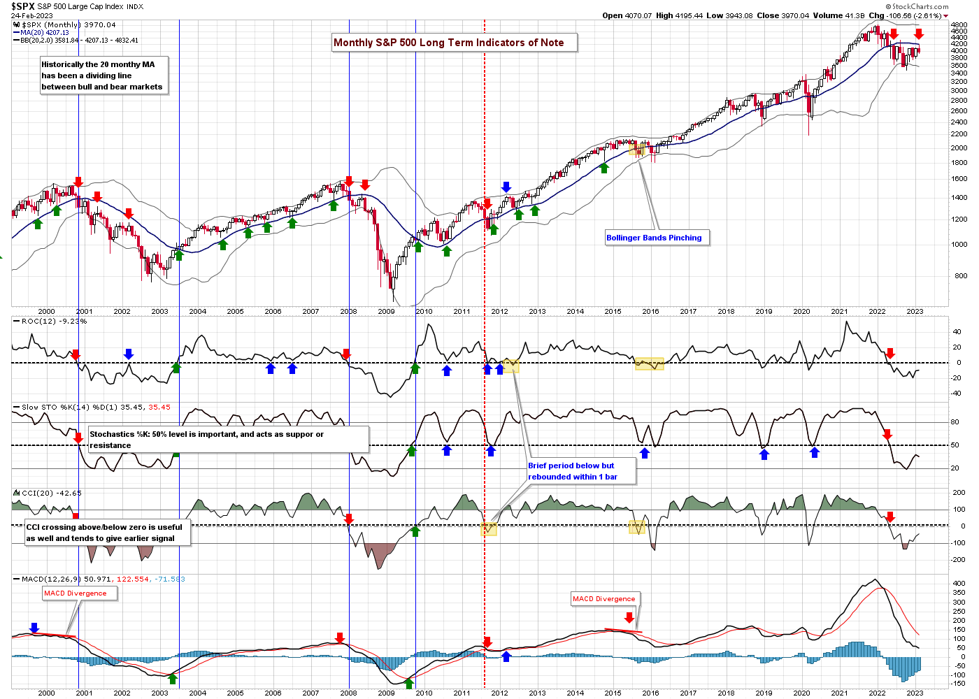 BreakPoint Trades, Unparalleled Technical Analysis for your RIA, 401K ...