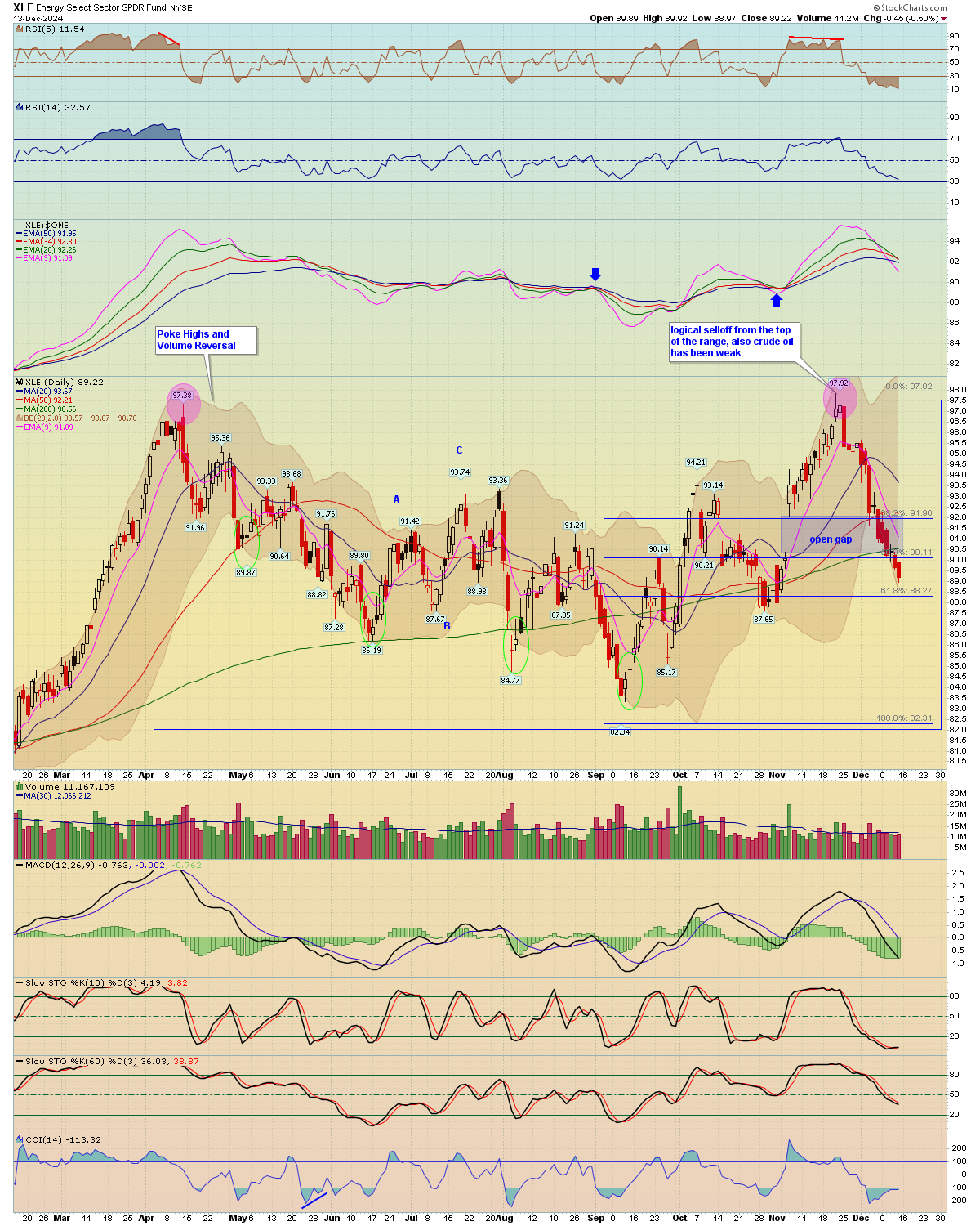 BreakPoint Trades, Unparalleled Technical Analysis for your RIA, 401K ...