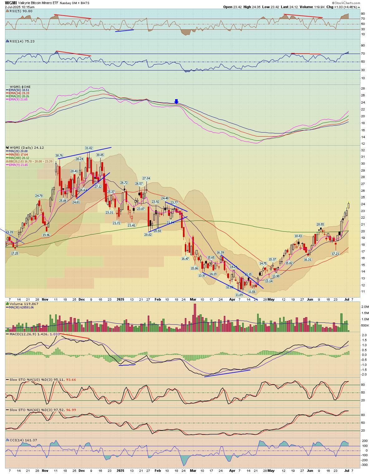 BreakPoint Trades, Unparalleled Technical Analysis for your RIA, 401K ...