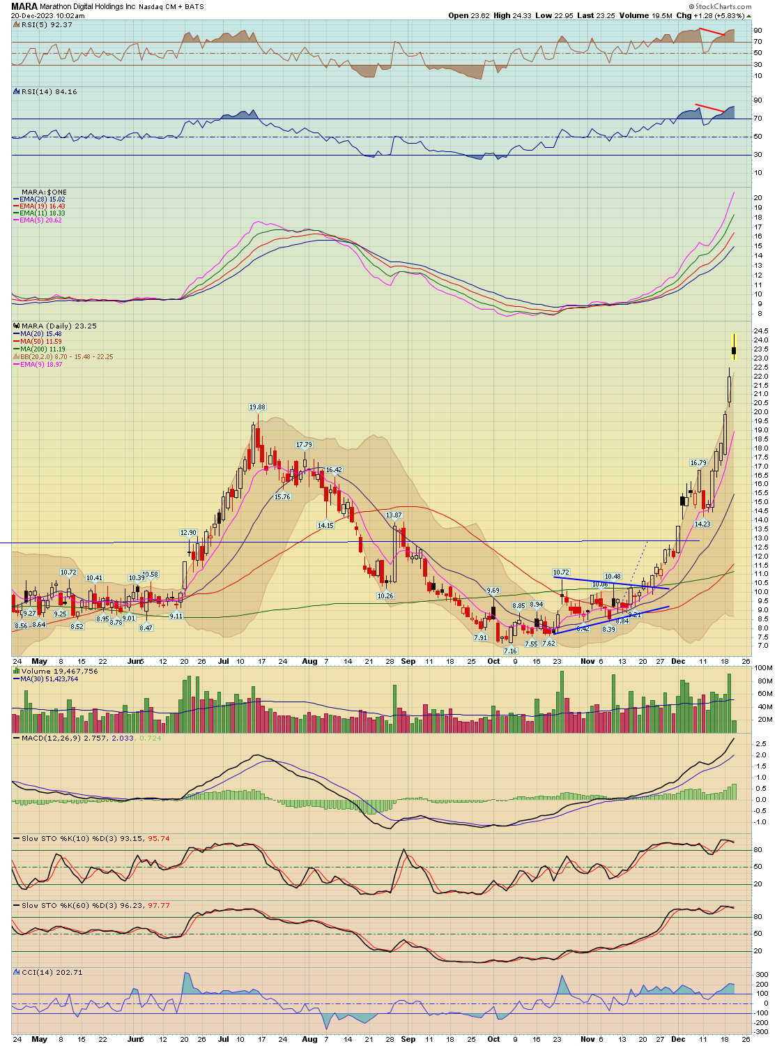 BreakPoint Trades, Unparalleled Technical Analysis for your RIA, 401K ...
