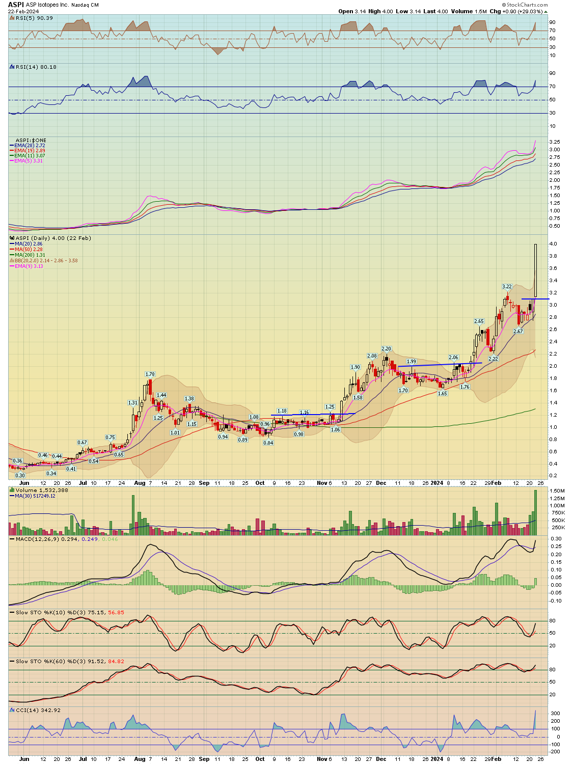 BreakPoint Trades, Unparalleled Technical Analysis for your RIA, 401K ...