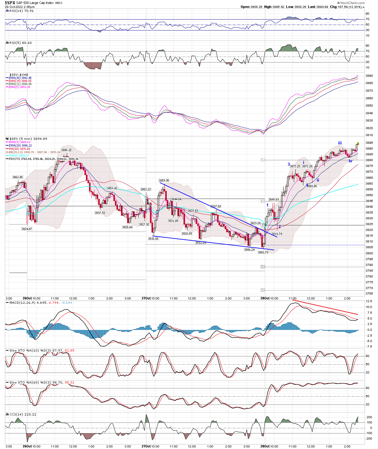 BreakPoint Trades, Unparalleled Technical Analysis for your RIA, 401K ...