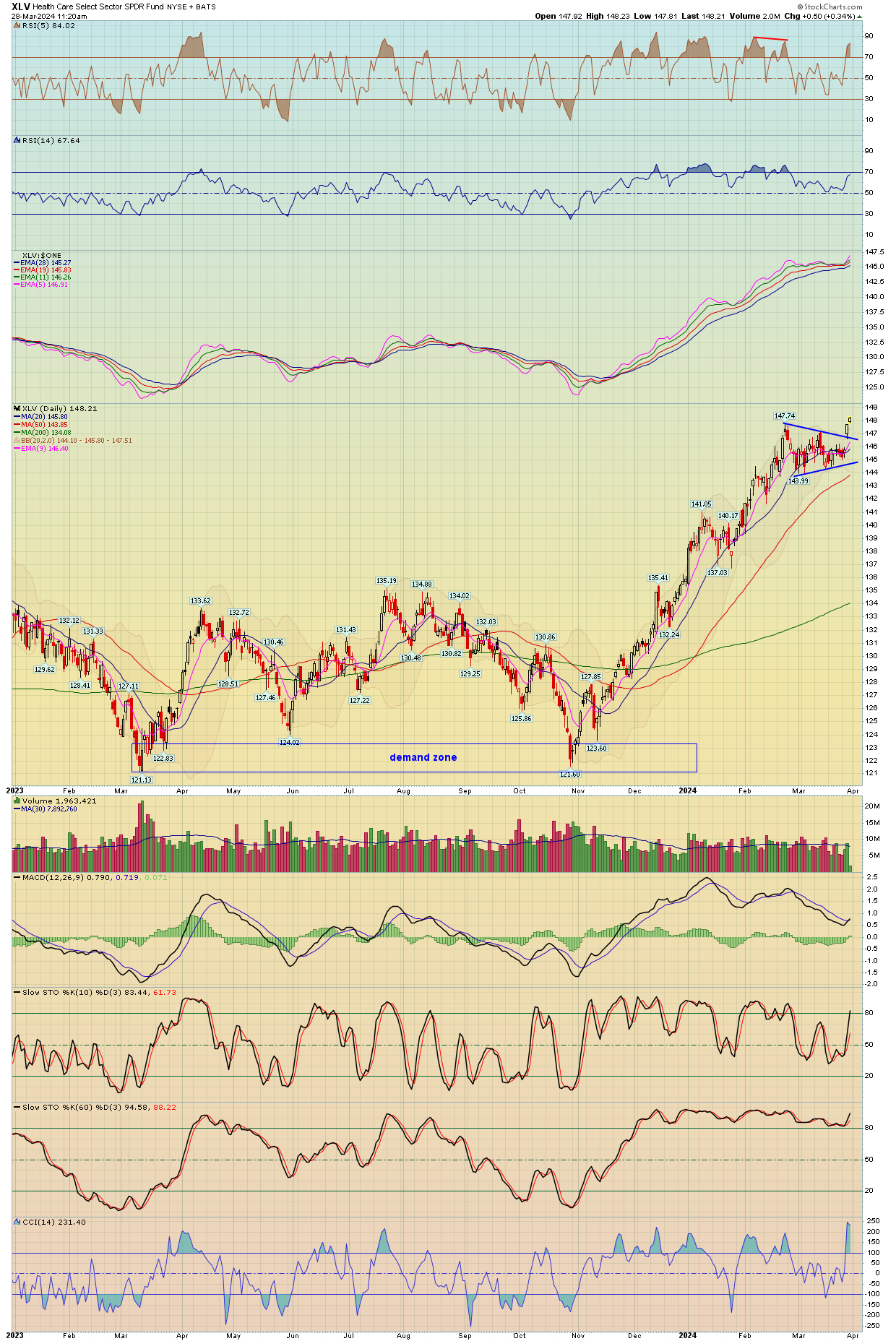BreakPoint Trades, Unparalleled Technical Analysis for your RIA, 401K ...