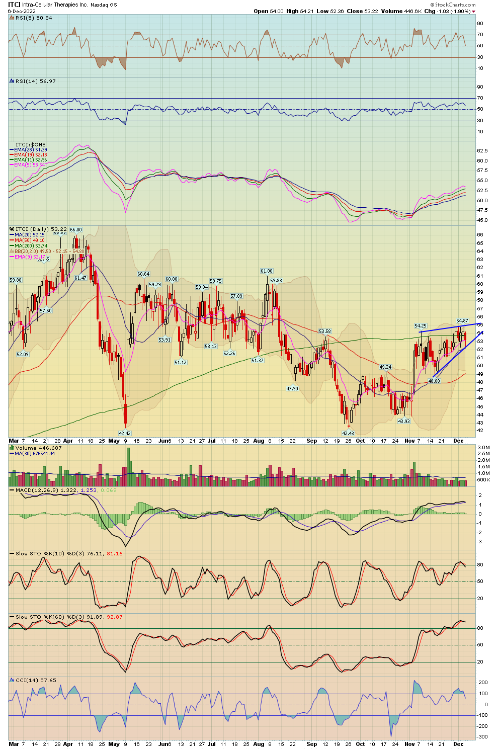 BreakPoint Trades, Unparalleled Technical Analysis for your RIA, 401K ...