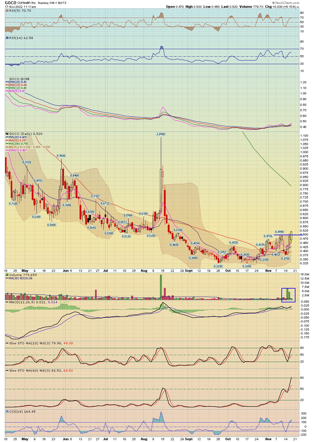 BreakPoint Trades, Unparalleled Technical Analysis for your RIA, 401K ...