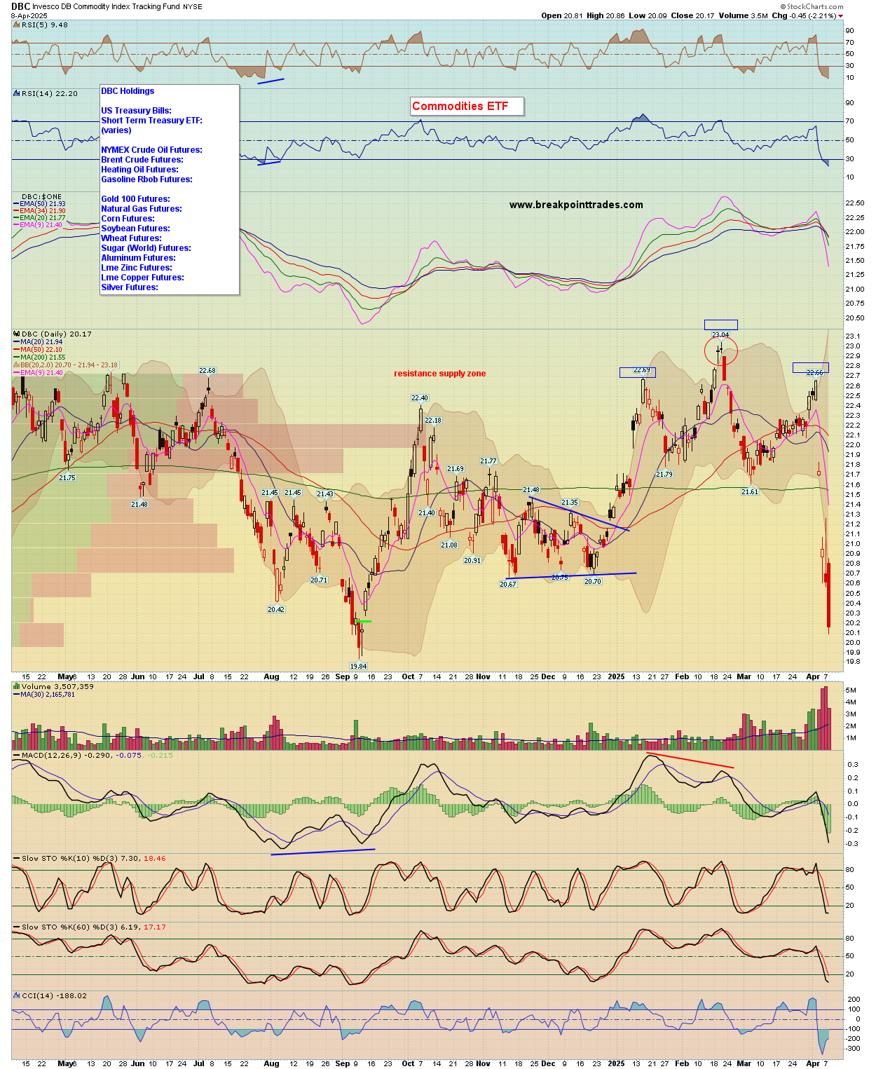 BreakPoint Trades, Unparalleled Technical Analysis for your RIA, 401K ...