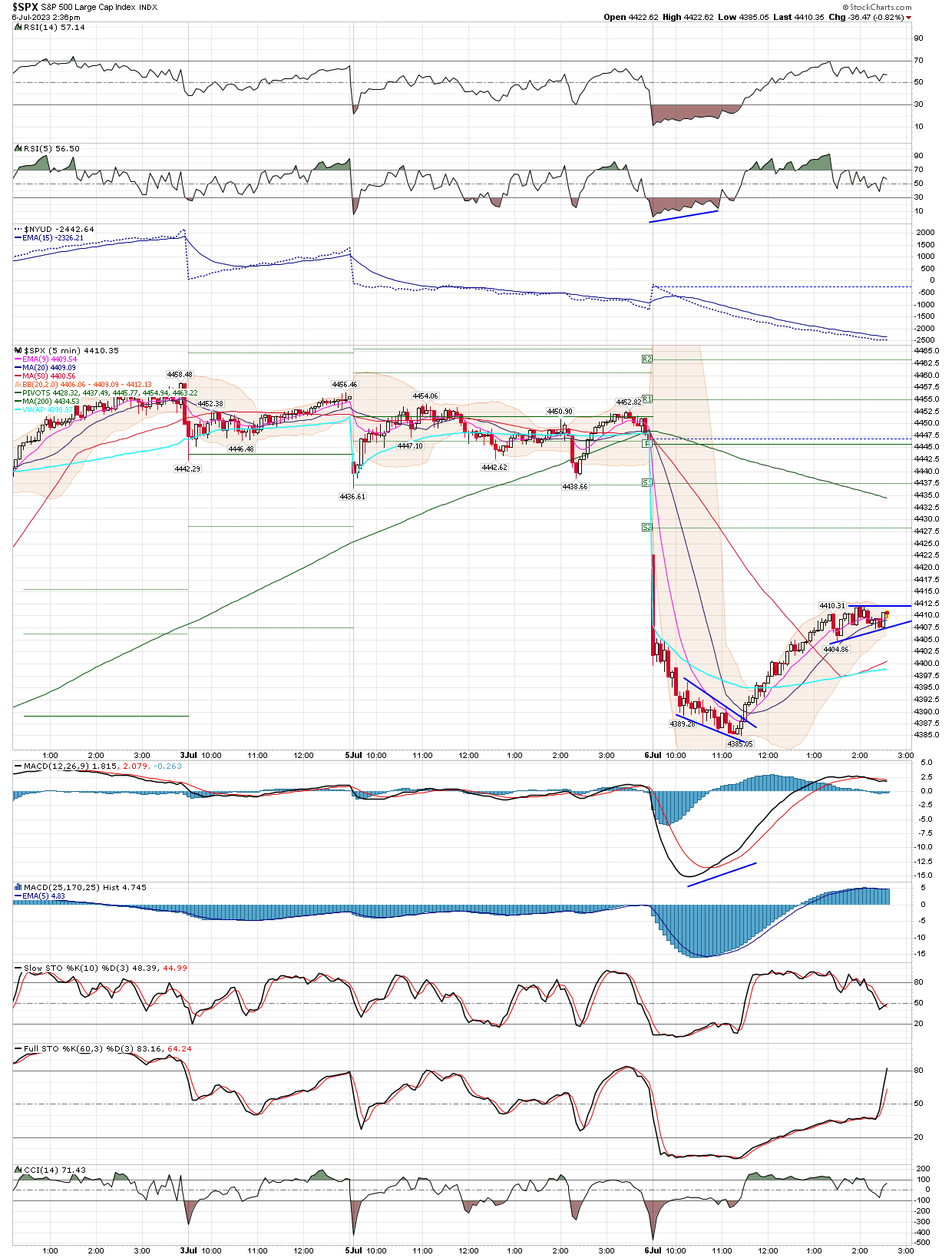 BreakPoint Trades, Unparalleled Technical Analysis for your RIA, 401K ...