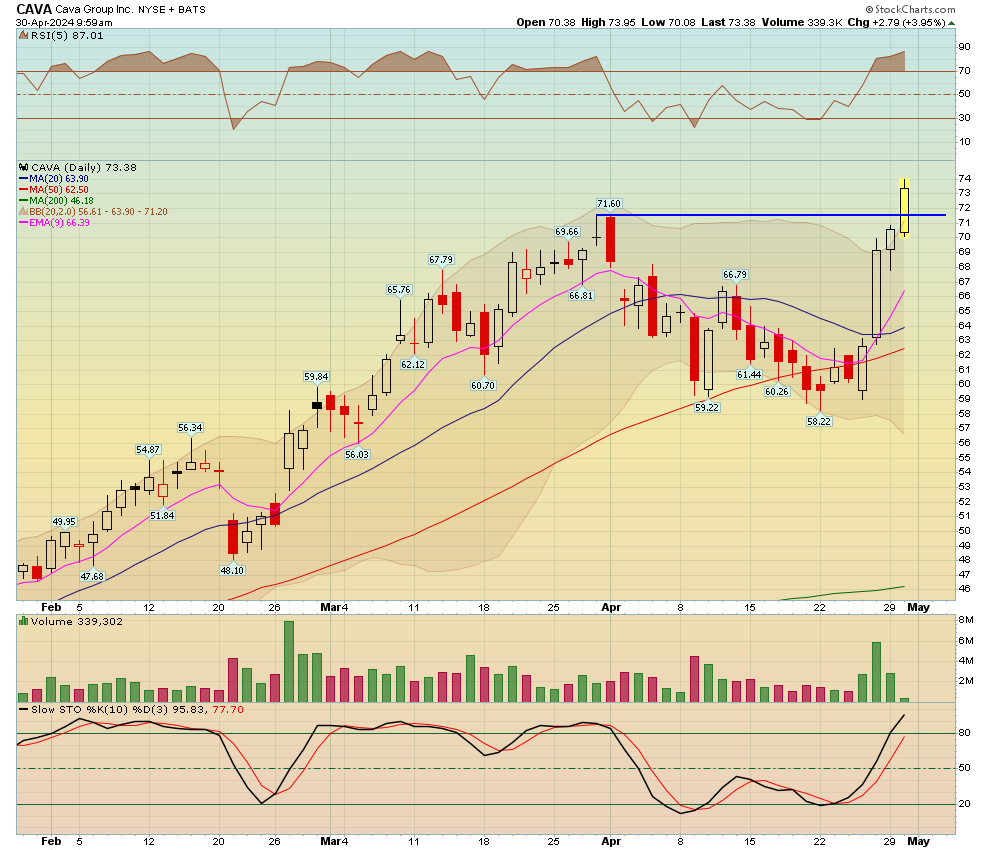 BreakPoint Trades, Unparalleled Technical Analysis for your RIA, 401K ...